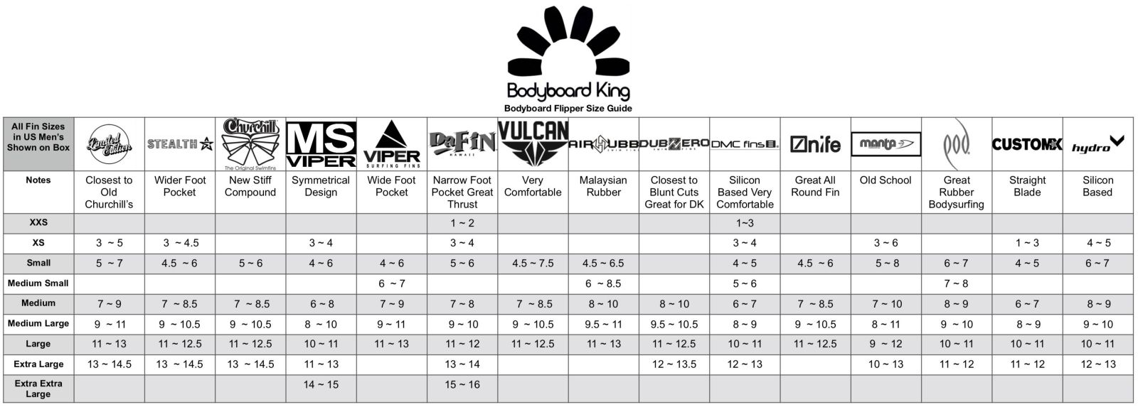 Buying Guides Bodyboard Fin // Flipper Size Guide